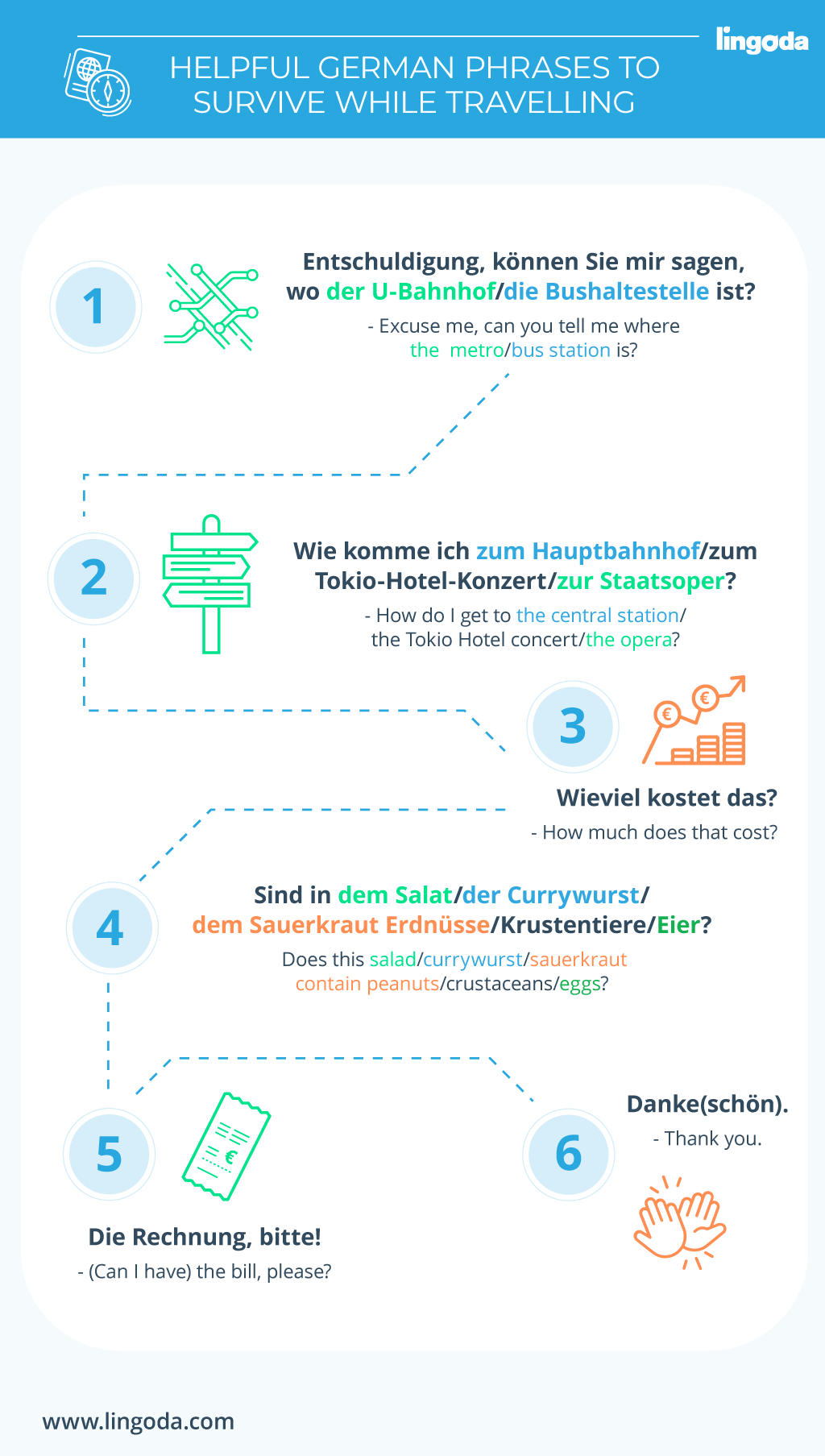 20 German Phrases for Travelling | Lingoda - Online Language School