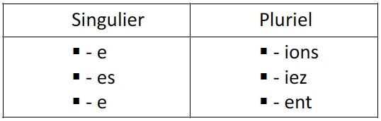 Subjunctive vs indicative in French - Lingoda