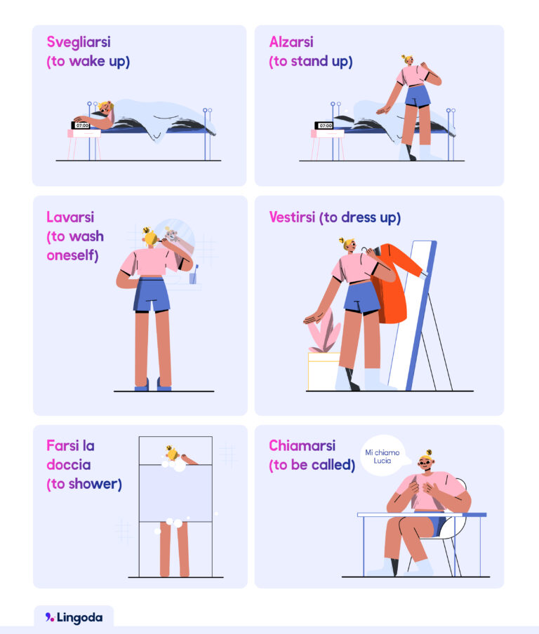 Italian reflexive verbs made easy | Lingoda
