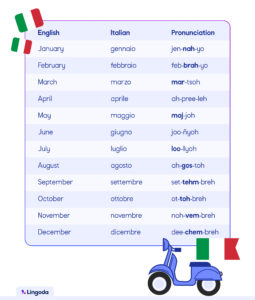 How to say the months of the year in Italian | Lingoda