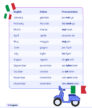 How to say the months of the year in Italian | Lingoda