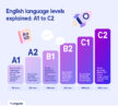 English language levels explained: A1 to C2 | Lingoda