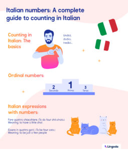 Italian numbers: A complete guide to counting in Italian - Lingoda