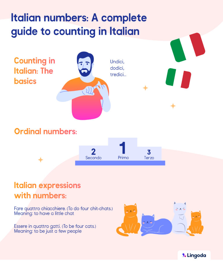 Italian numbers: A complete guide to counting in Italian - Lingoda