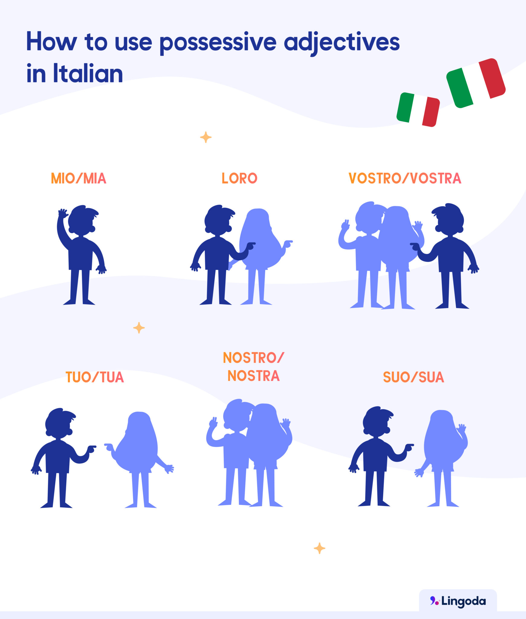 How to use possessive adjectives in Italian | Lingoda