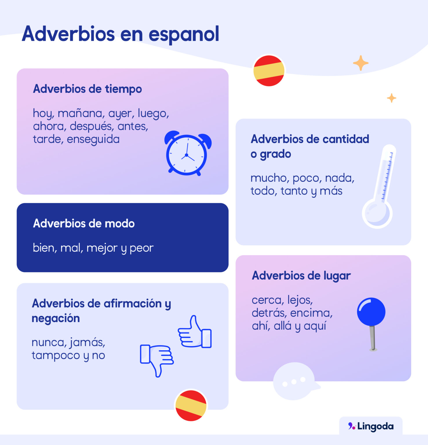 The most common Spanish adverbs and how to use them - Lingoda