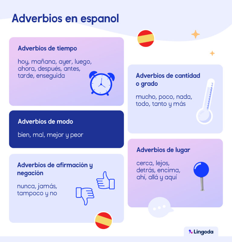 The most common Spanish adverbs and how to use them - Lingoda