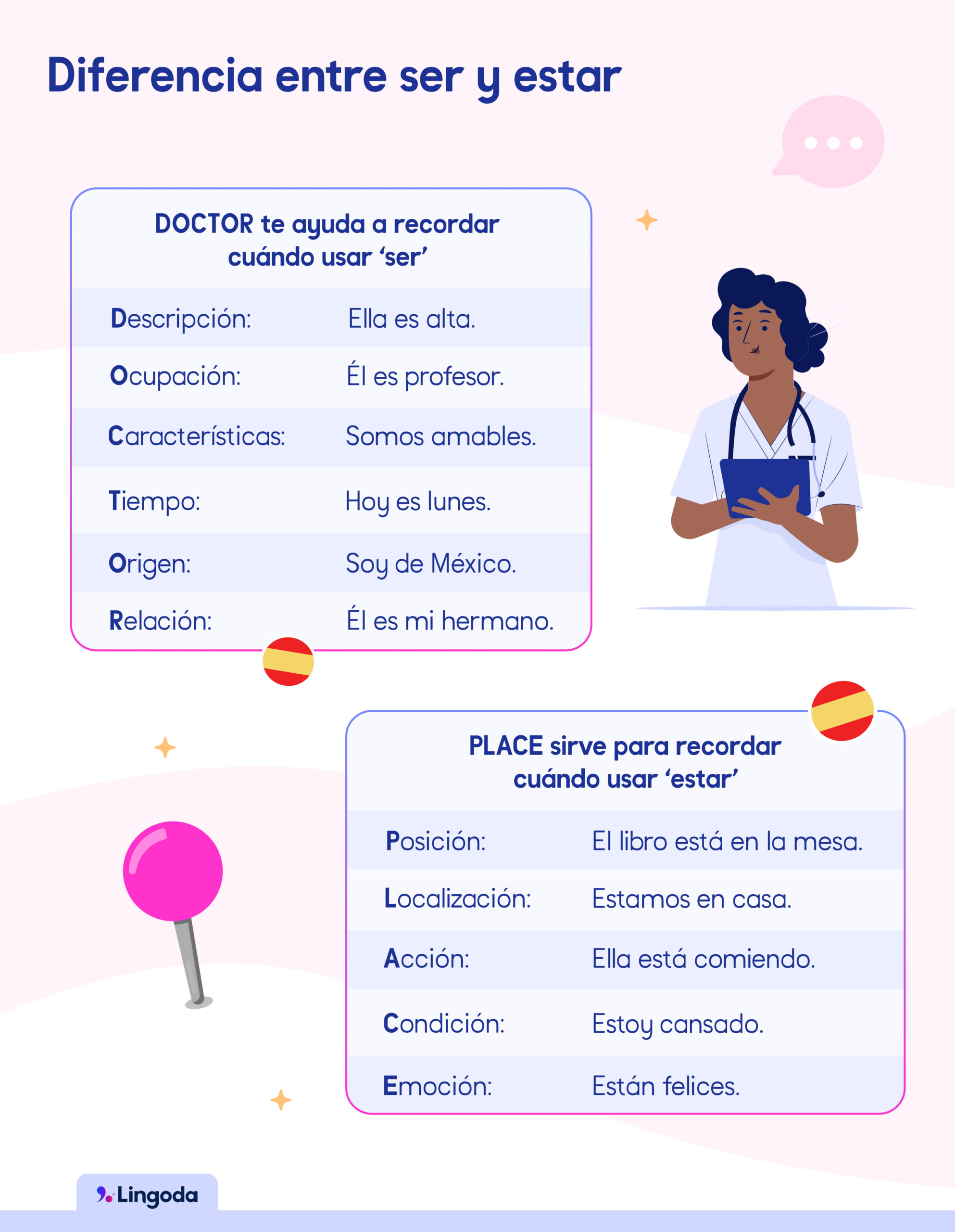 Ser vs. estar: Los verbos más confusos del español | Lingoda