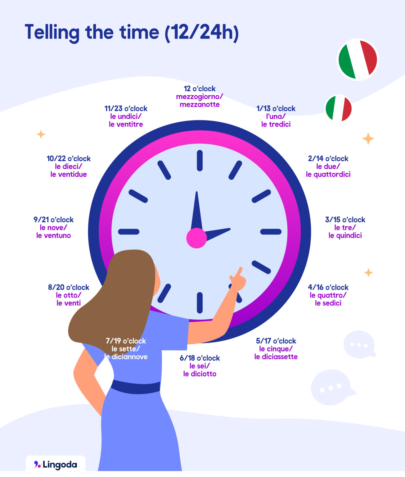 How to tell the time in Italian | Lingoda