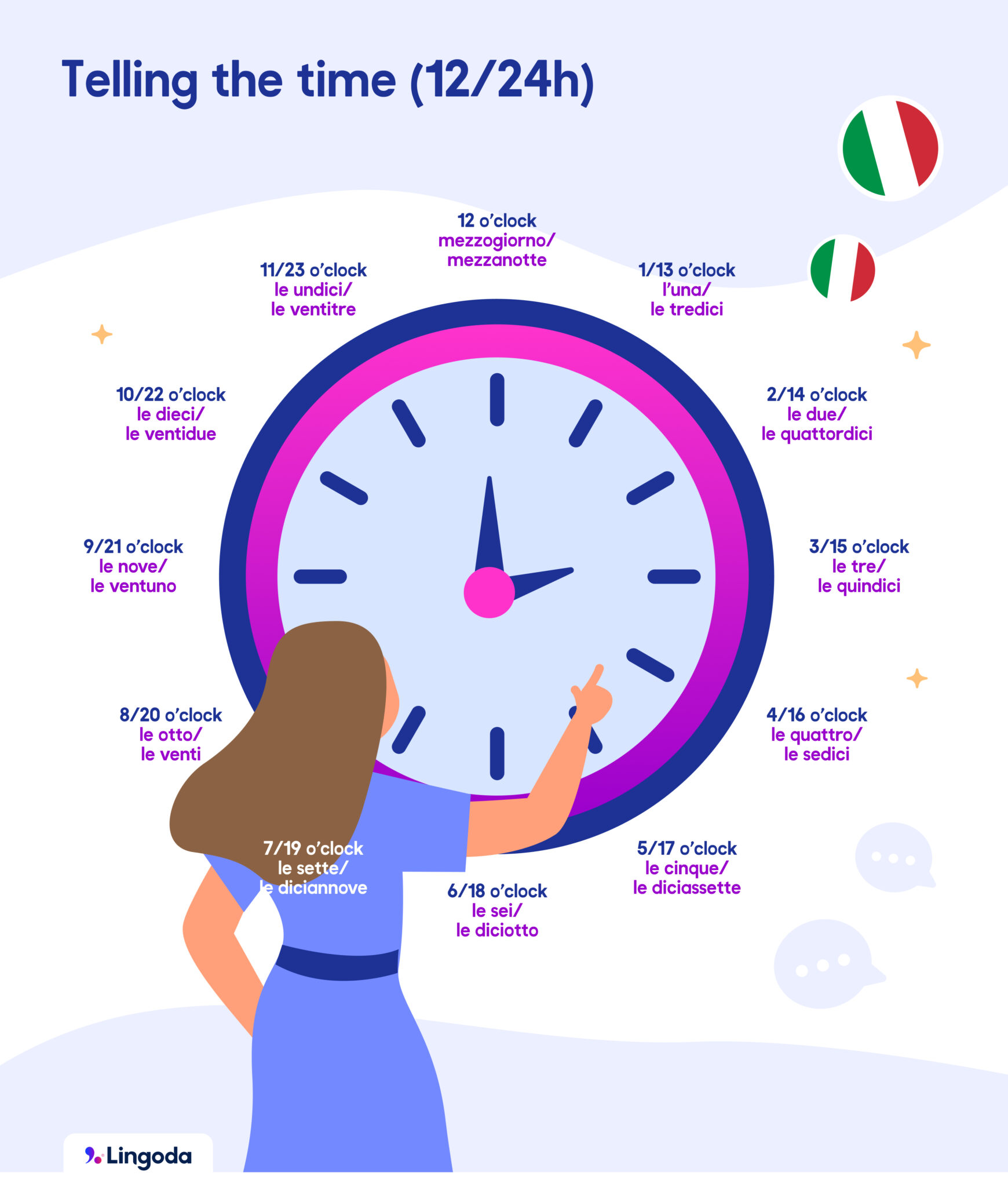 How to tell the time in Italian | Lingoda