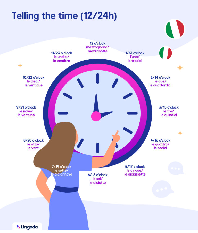 How to tell the time in Italian | Lingoda