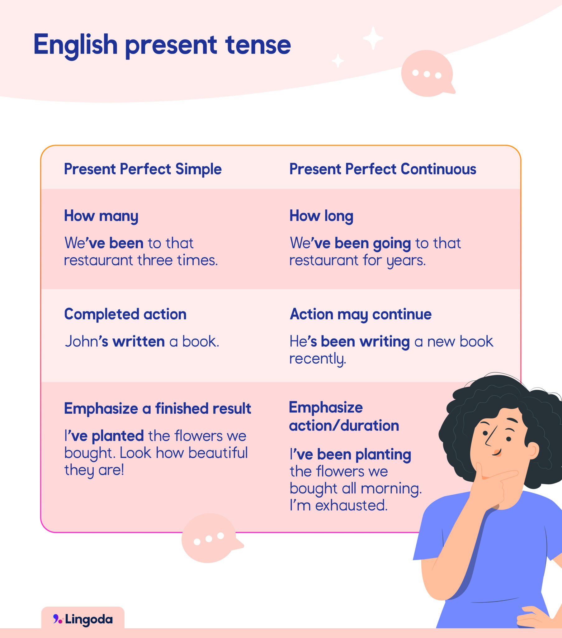 The English present tense: types, use and examples - Lingoda