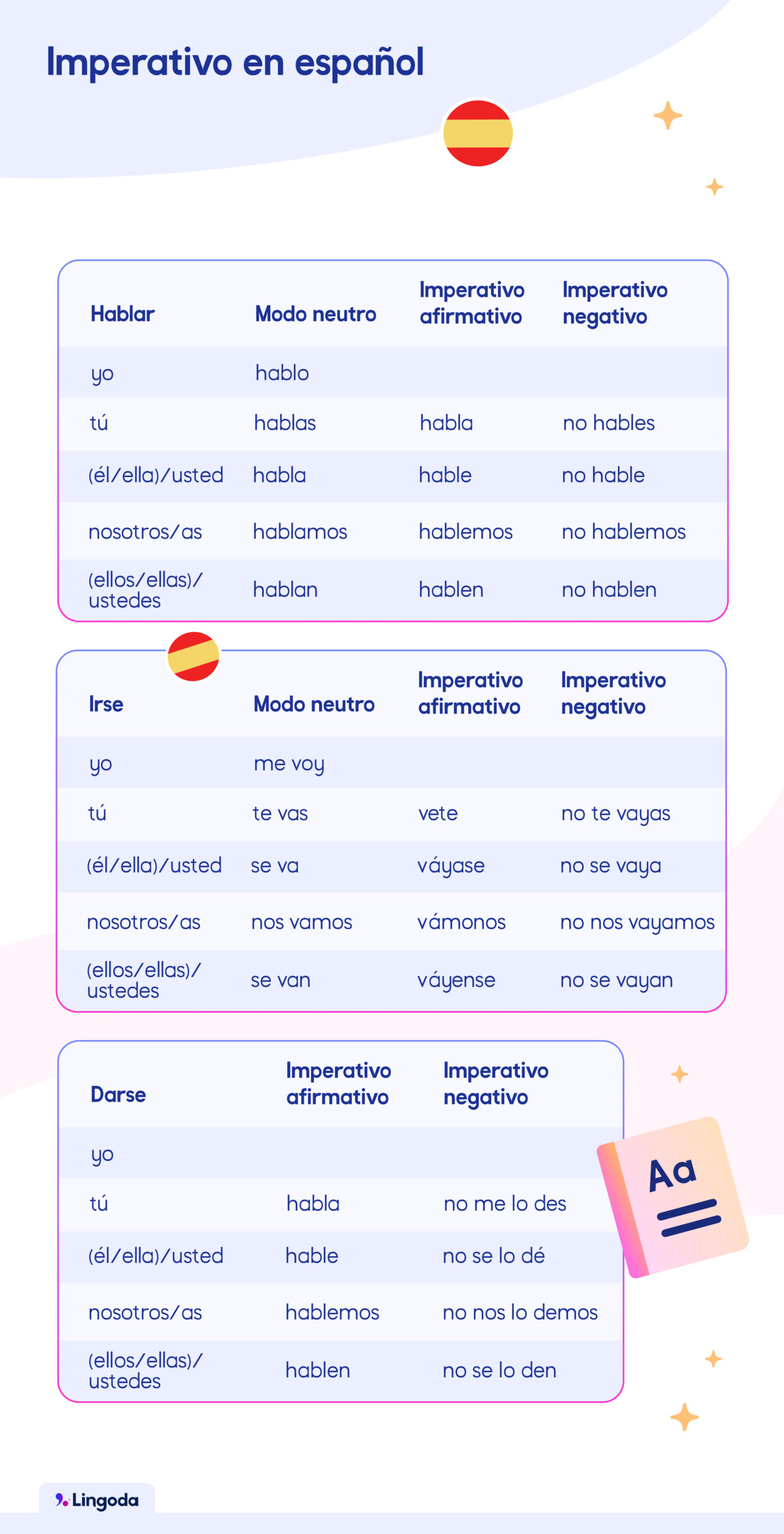 El imperativo en español: Una guía completa | Lingoda