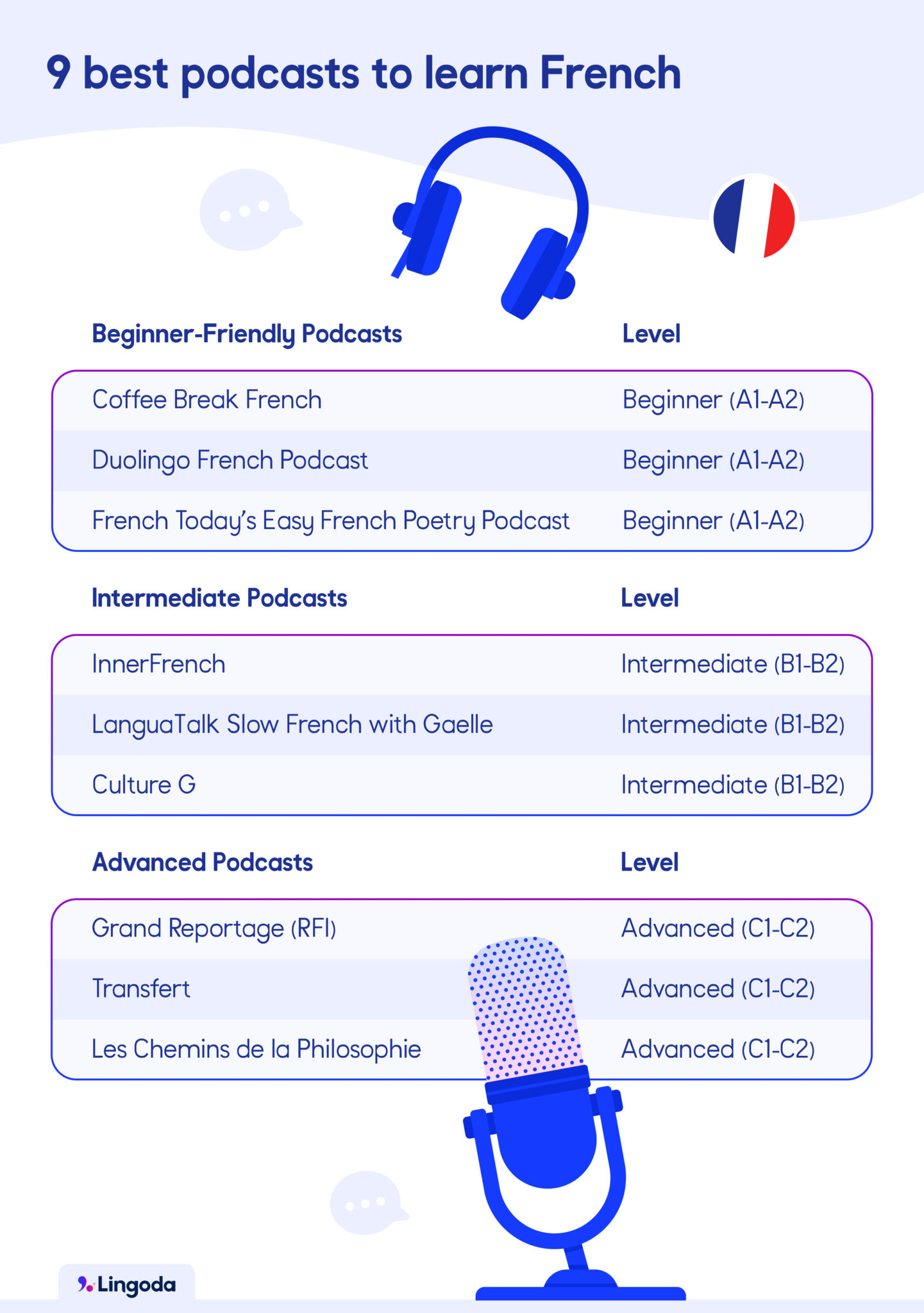Best podcasts to help you learn French in 2025- Lingoda