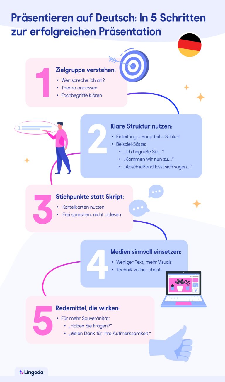 Präsentation auf Deutsch: Redemittel & Tipps - Lingoda