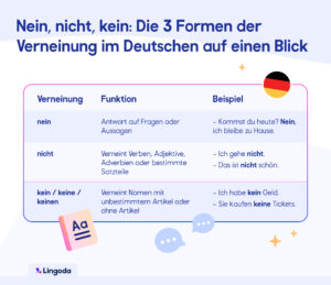 Nein, nicht oder kein? Verneinung auf Deutsch - Lingoda
