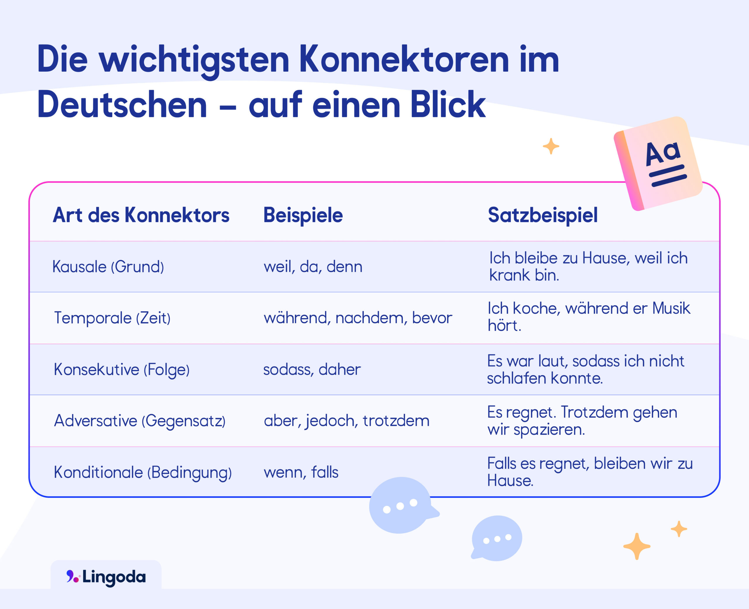 Deutsche Konnektoren: Sätze auf Deutsch verbinden- Lingoda