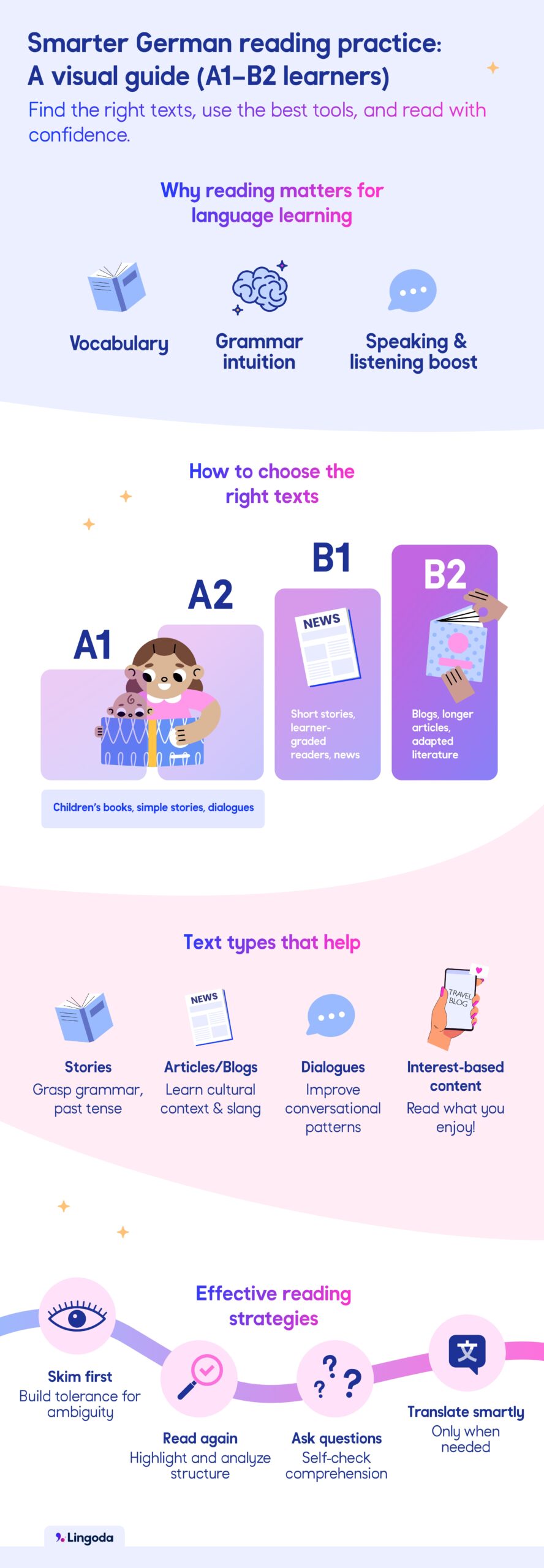 German reading practice: Learn smarter, not harder | Lingoda
