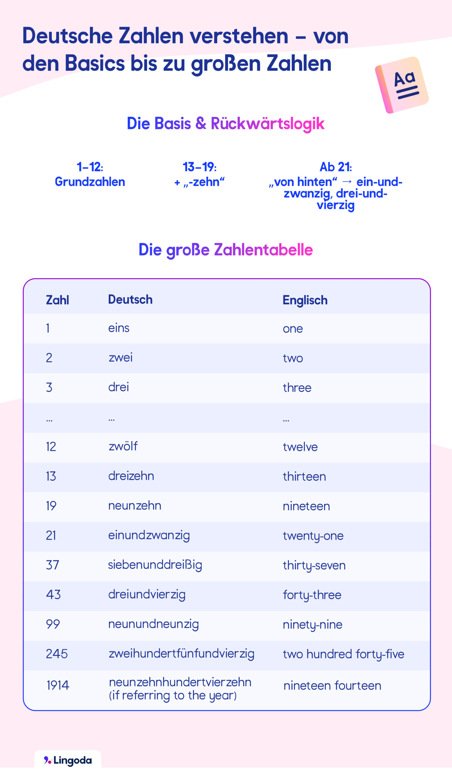 Deutsche Zahlen lernen - Lingoda